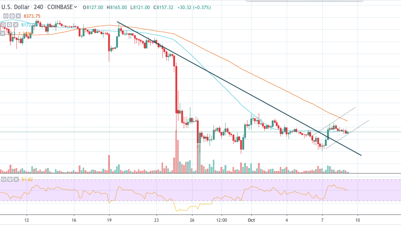 Top 3 Price Predictions Btc Eth Xrp — Consolidation Before A New